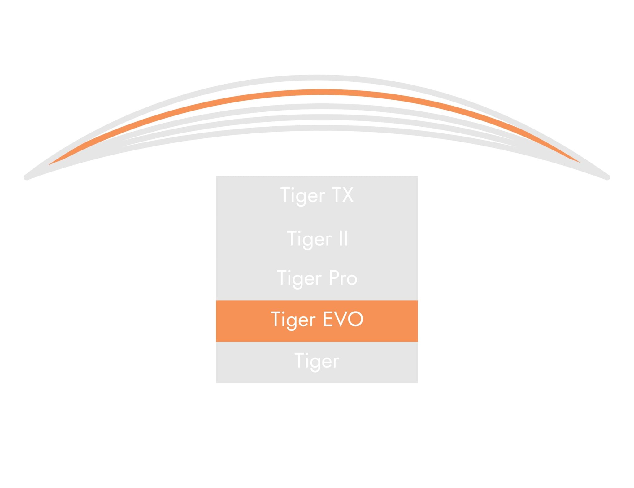 Henselite Tiger Pro vs Henselite Tiger EVO | Which is Best? – Jack High ...