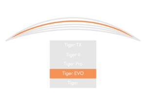 Henselite Tiger Pro vs Henselite Tiger EVO | Which is Best? – Jack High ...