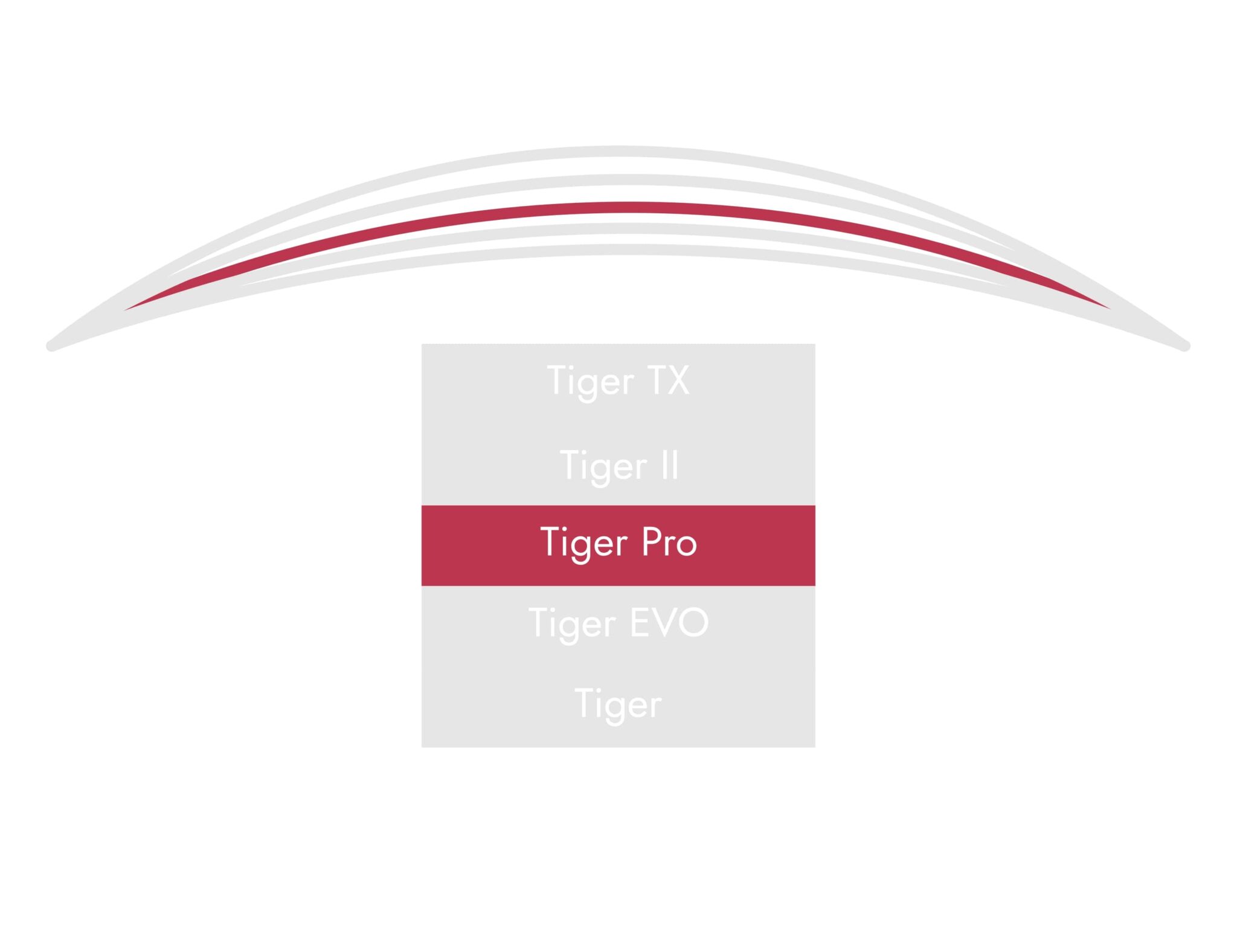 Henselite Tiger Pro vs Drakes Pride D-TEC | Which is Best? – Jack High ...